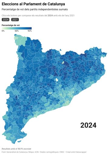 L’independentisme perd més de 90.000 vots el 12-M i es queda amb el 43,3% del suport electoral ...